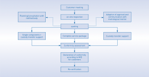 European Measuring Instruments Directive